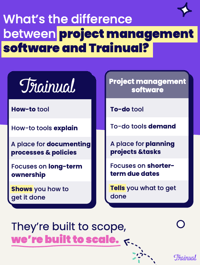 What Trainual Is (And What It’s Not)